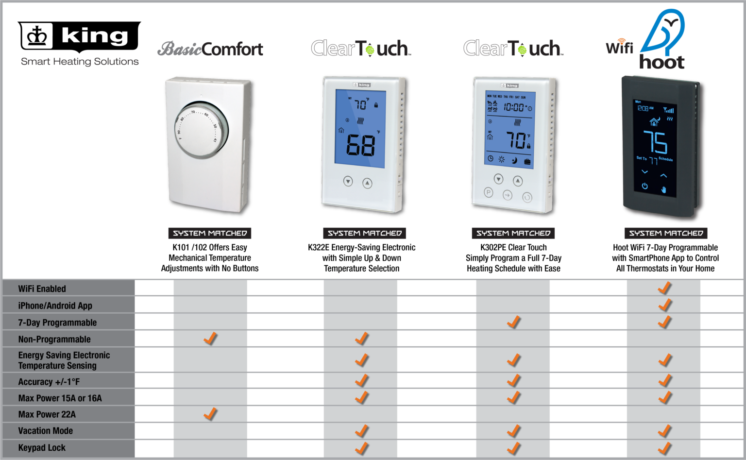 King Electric - MODEL alCove KCV Series