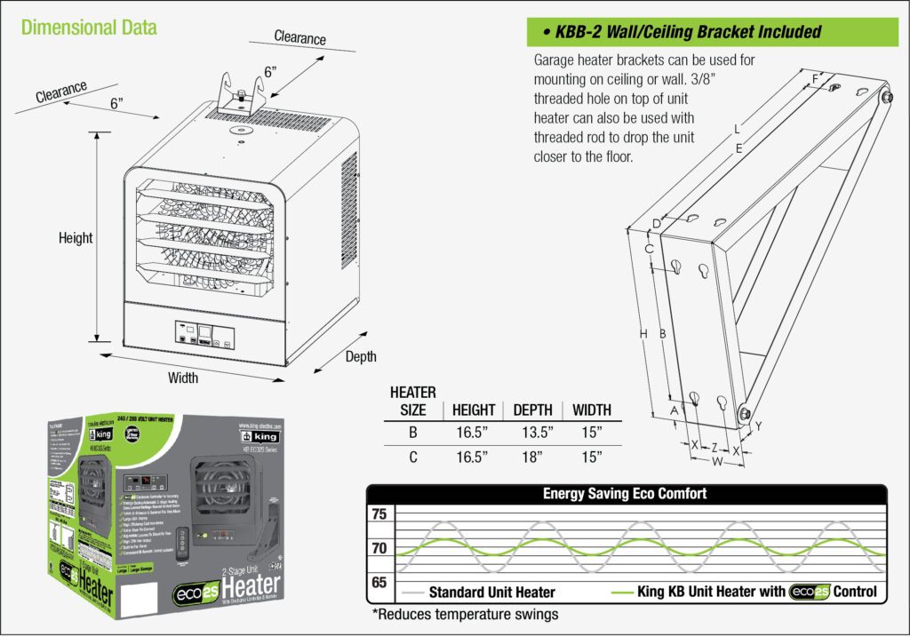 King Electric - MODEL KB ECO2S®
