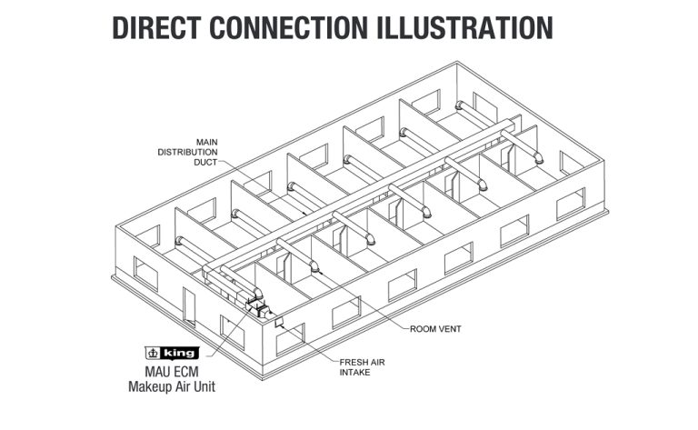 King Electric - Model CLEAR AIR MAU