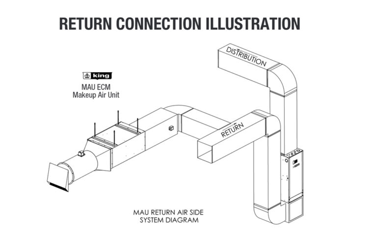 King Electric - Model MAU Series