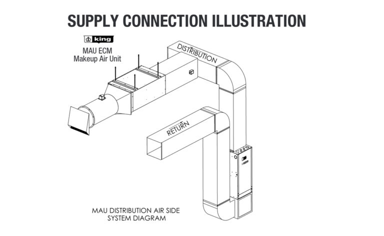 King Electric - Model MAU Series