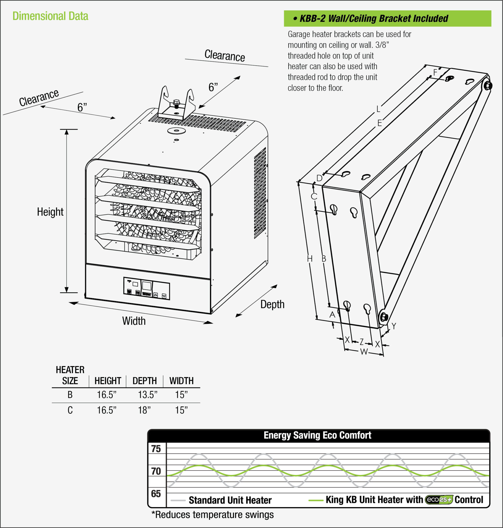 King Electric - MODEL KB ECO2S+®
