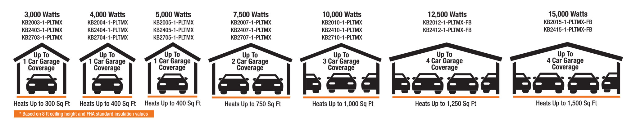 King Electric - MODEL KB PlatinumX