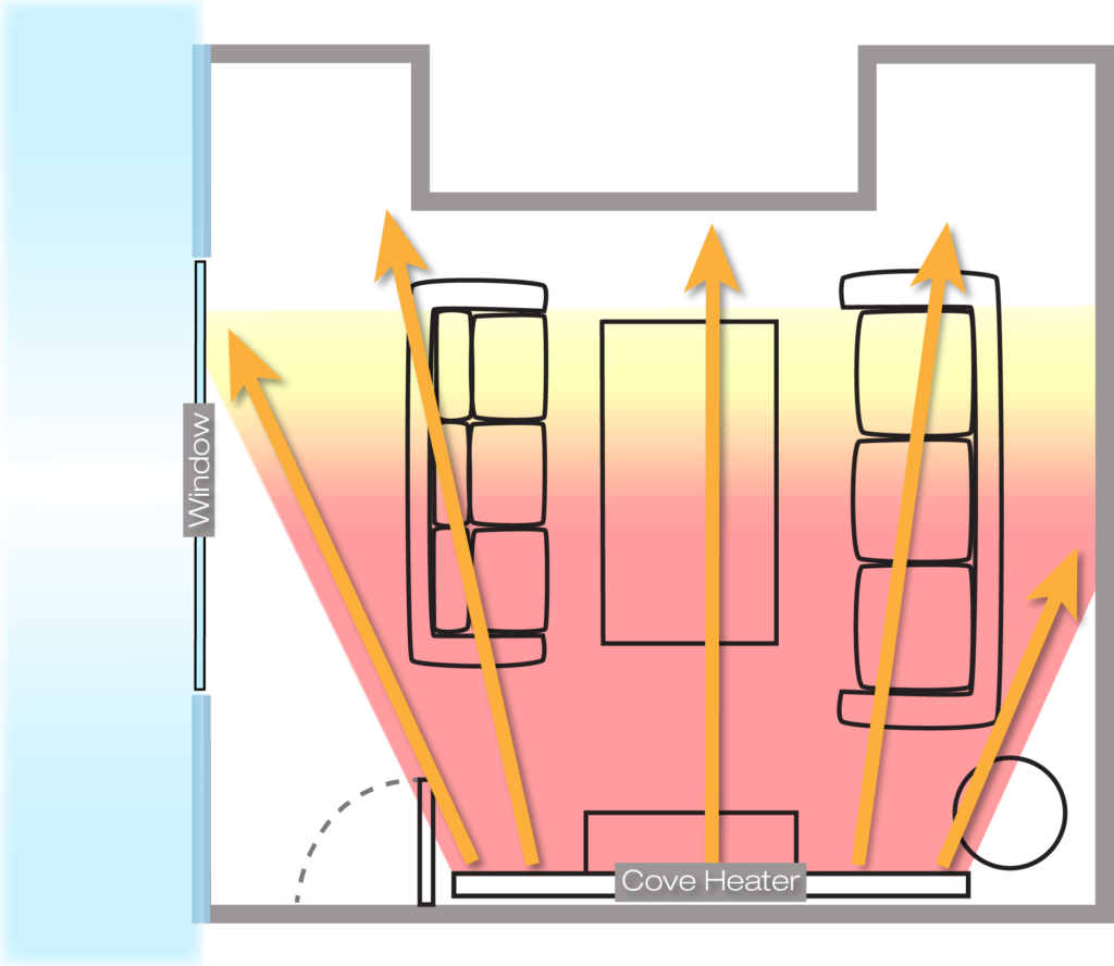 King Electric - Where Should I Place My Cove Heater?