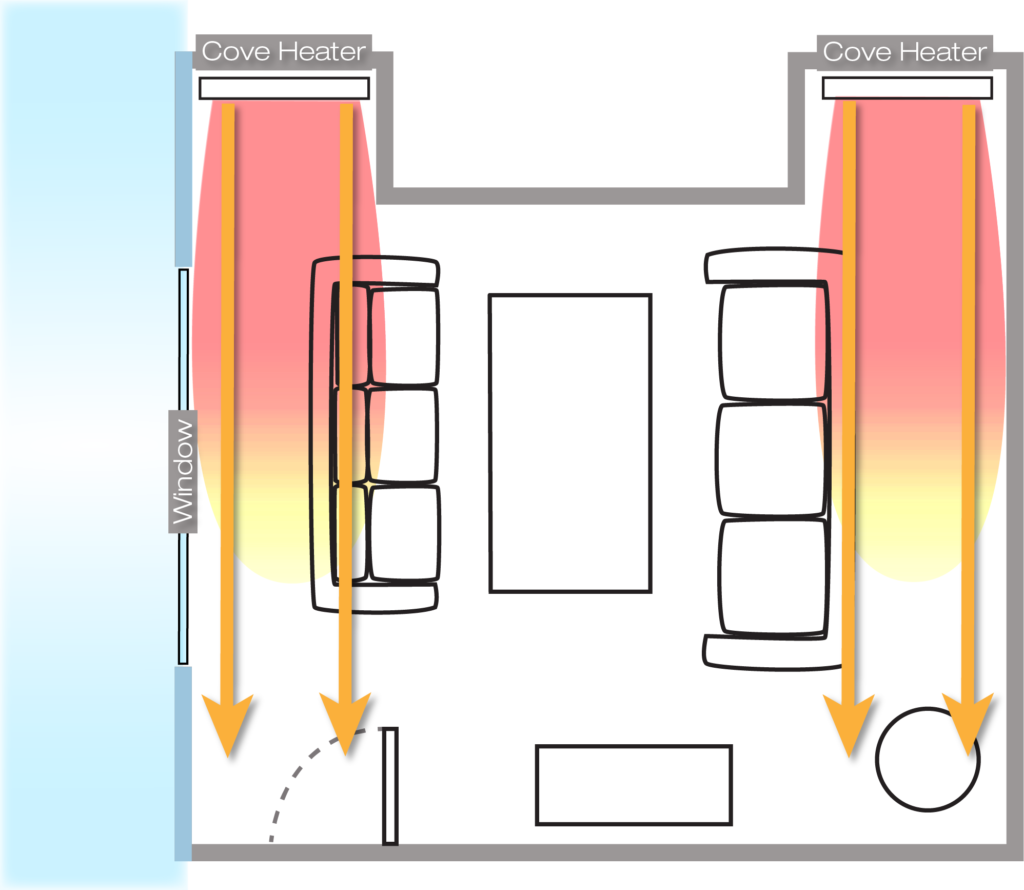 King Electric - Where Should I Place My Cove Heater?