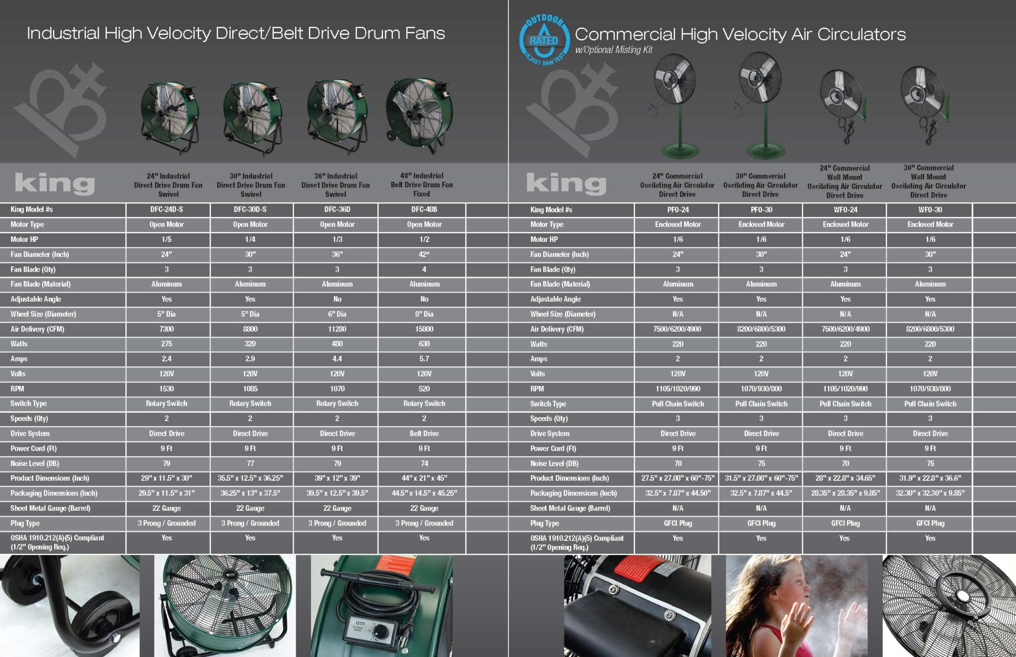 King Electric - WHY USE WALL MOUNTED FANS?