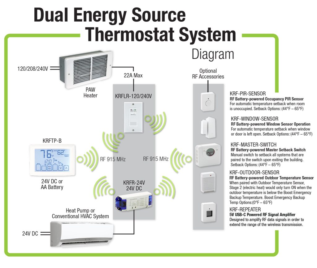 King Electric - MODEL ThermaLink