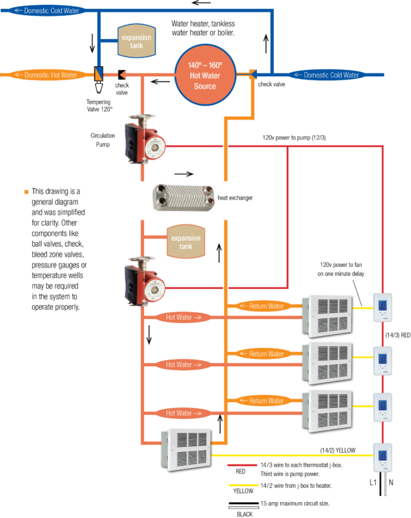 King Electric - Hydronic In-Wall Heaters: Borrow Energy From Your Hot ...