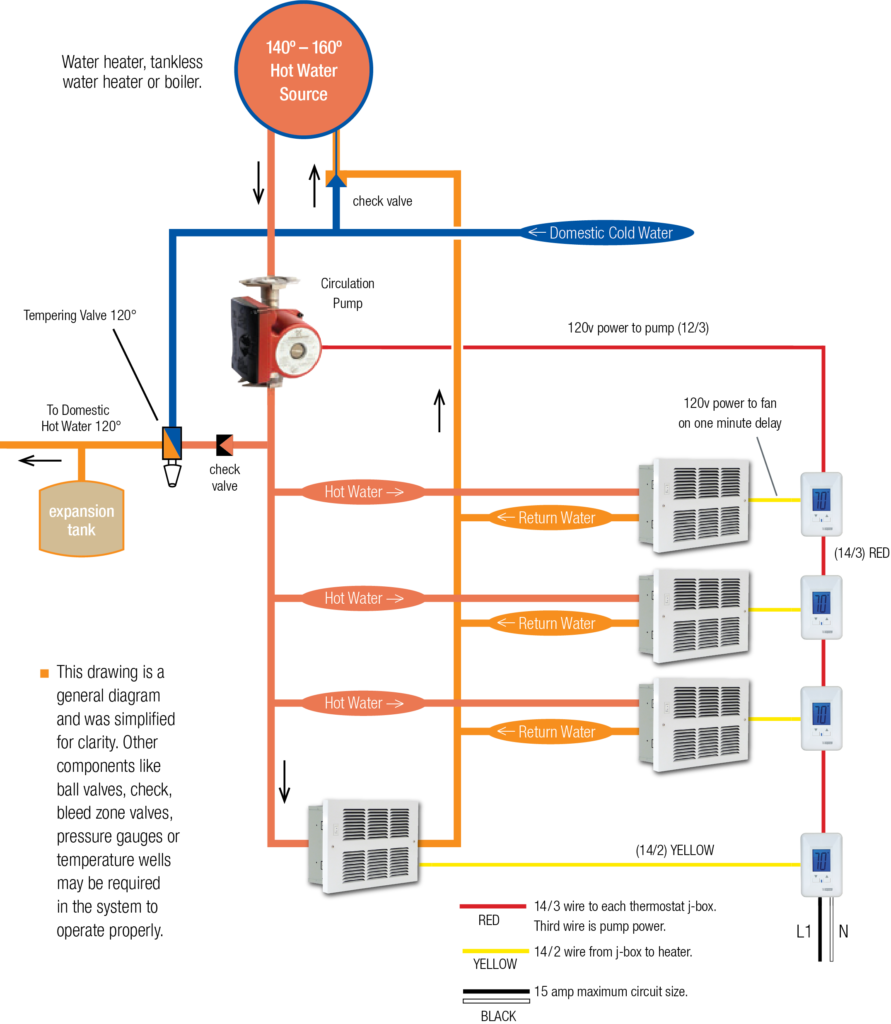 King Electric - Hydronic In-Wall Heaters: Borrow Energy From Your Hot ...